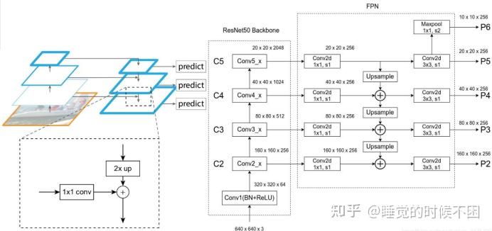 DETR:End-to-End Object Detection with Transformers - 知乎