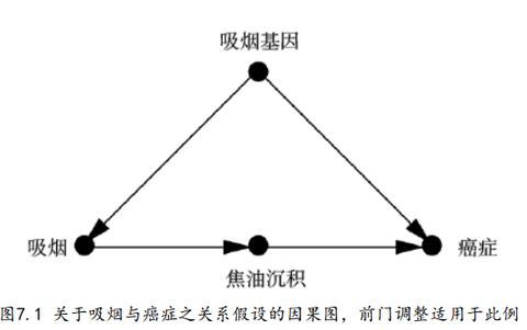 论文阅读：Vision-and-Language Navigation via Causal Learning - 知乎