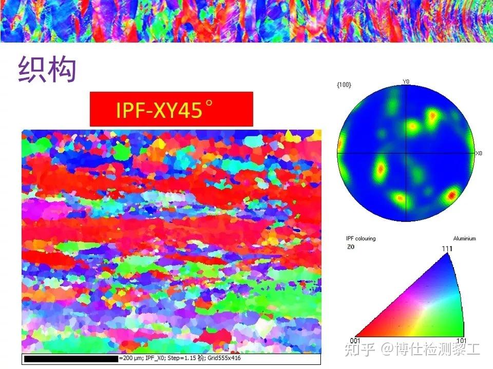 三分钟看懂EBSD测试，建议收藏！ - 知乎