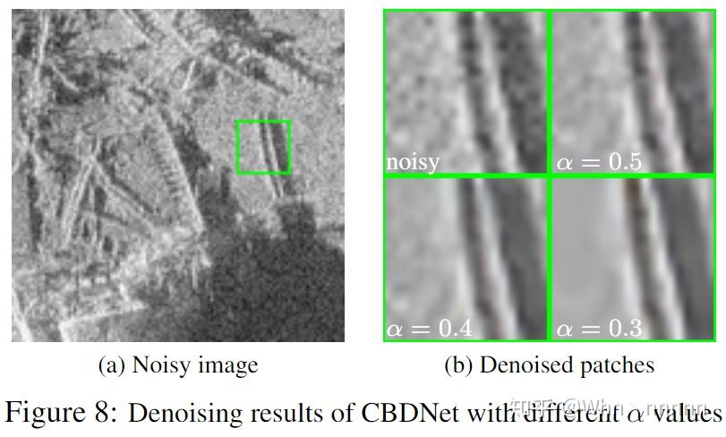 论文阅读：[CVPR 2019] CBDNet - 知乎