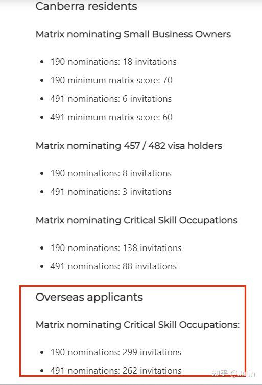 【干货】2023-24财年澳洲堪培拉190州担保详解，附ACT Matrix打分表 - 知乎