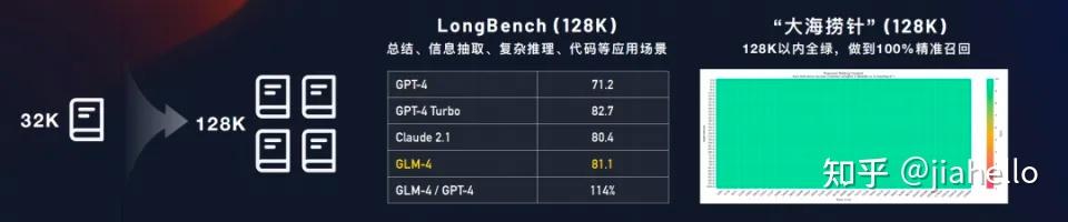 GLM4-智谱AI发布的第四代基座大语言模型，堪称【国产GPT-4】，性能可达90% GPT-4，还有对标GPTs商店的GLMs - 知乎