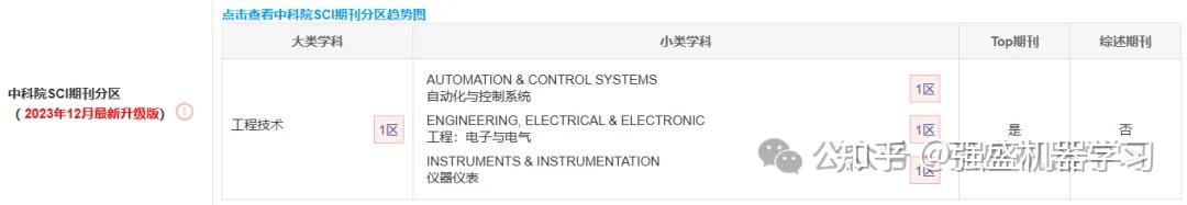 SCI一区预定！无人用过！24年新算法NRBO优化FMD轻松实现信号分解！附Matlab代码 - 知乎