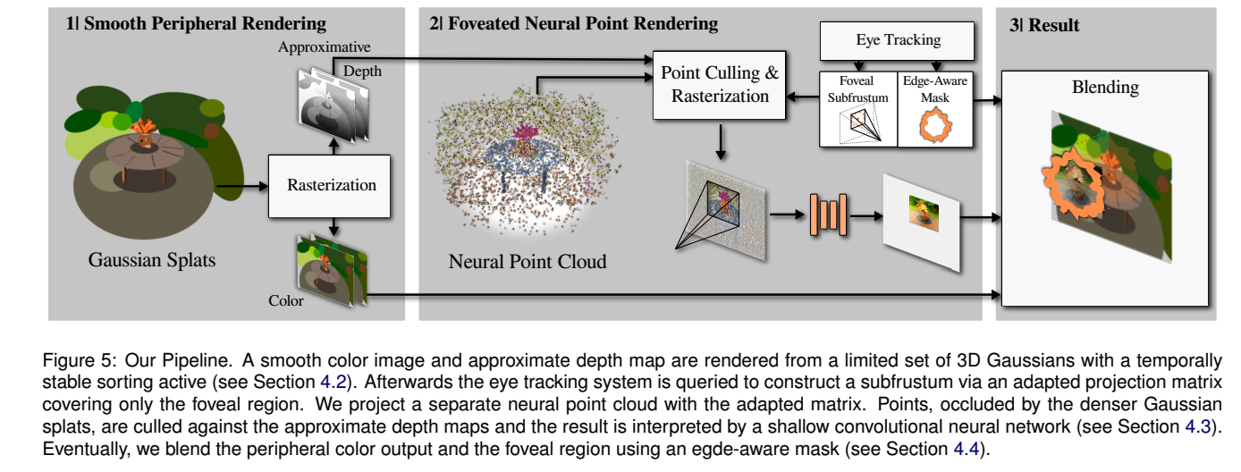 NeRF/3DGS&Beyond10.27（LVSM、VR-Splatting、无排序GS、EF-3DGS、3DGS-Enhancer、3D ...