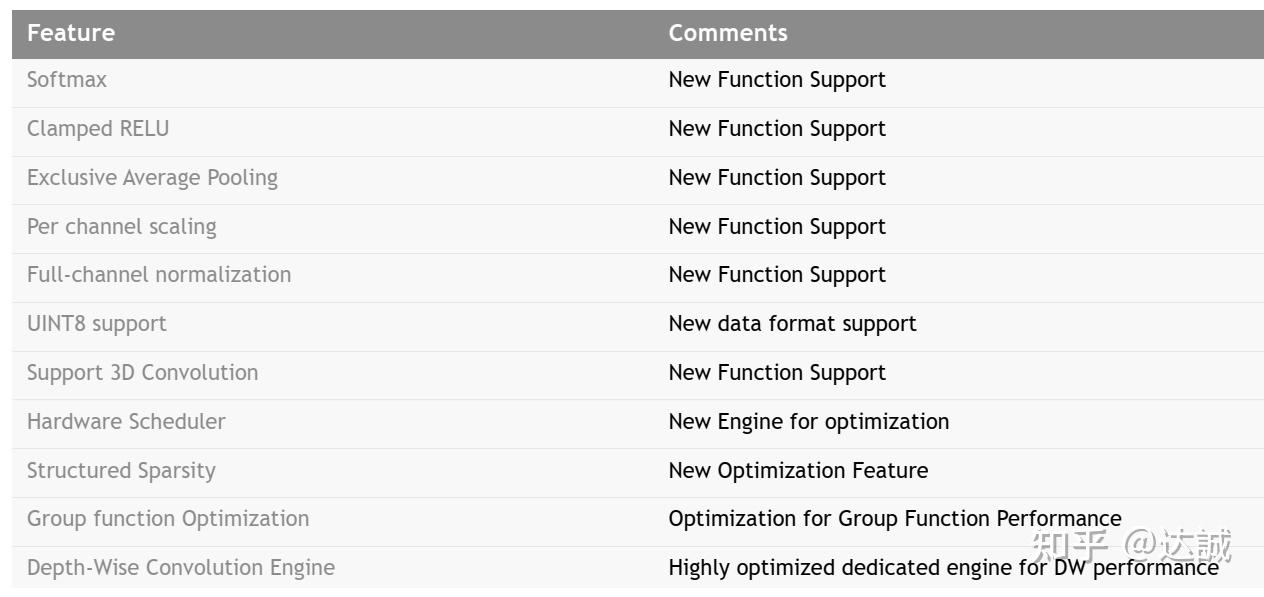 Orin NVDLA 架构解析 - 知乎