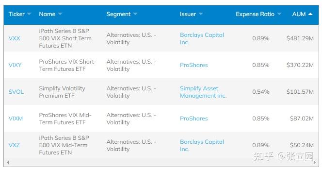 什么是VIX指数？这对投资者有什么帮助？ - 知乎
