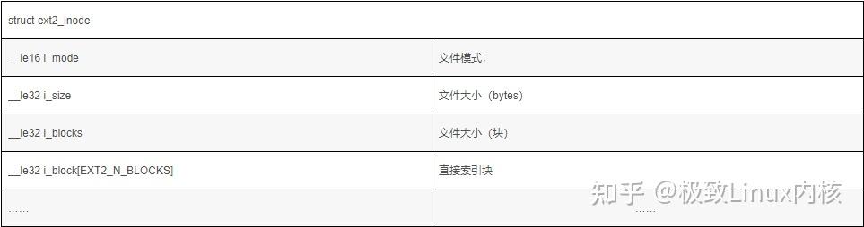 深入理解EXT2文件系统实现原理 - 知乎