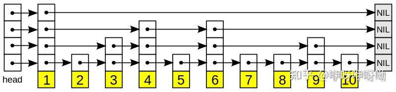 leveldb之数据存储结构 - 知乎
