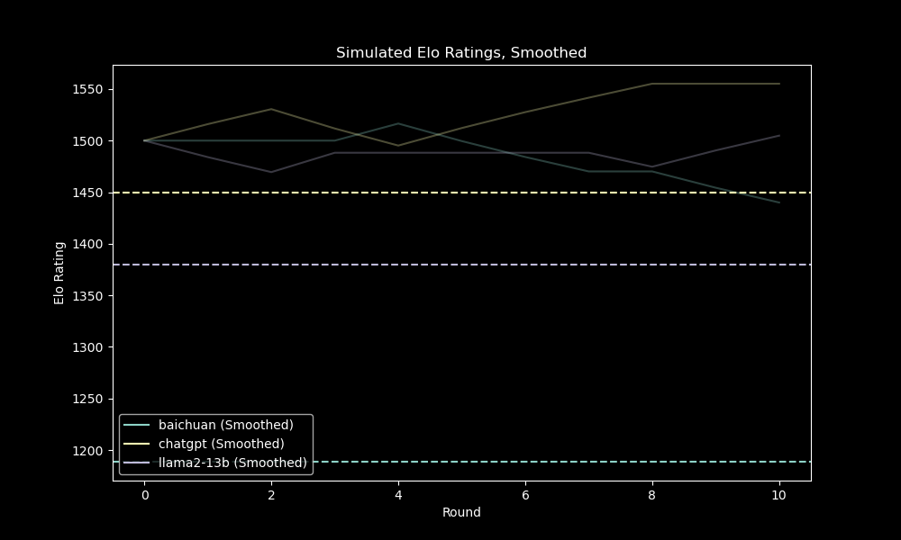 Elo评分系统评估LLM - 知乎