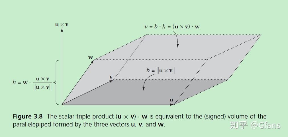 【深入浅出 Nvidia FleX】(4) Cloth Simulation - 知乎