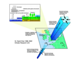 CMIP6数据处理 - 知乎