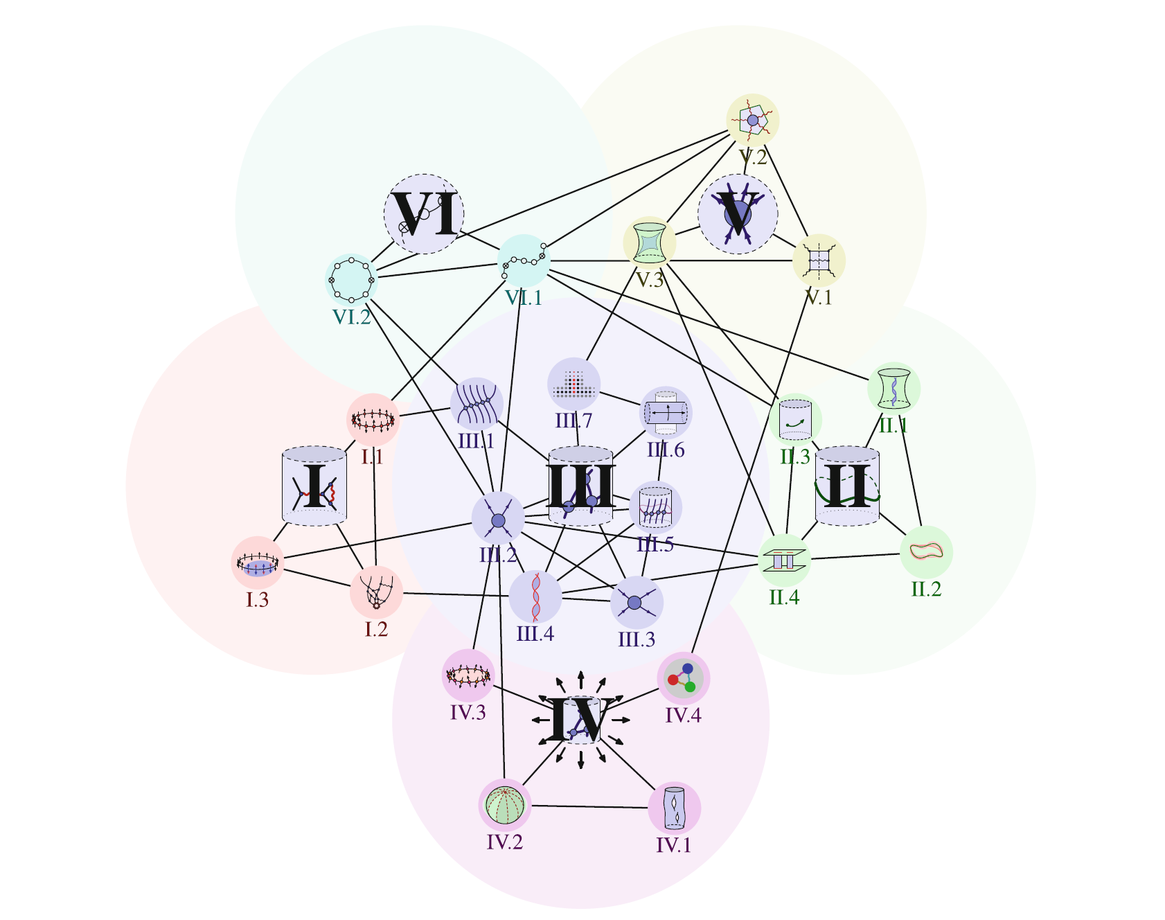 如何认识Bethe Ansatz方法？有哪些相关文献呢？谢谢啦！？ - 知乎