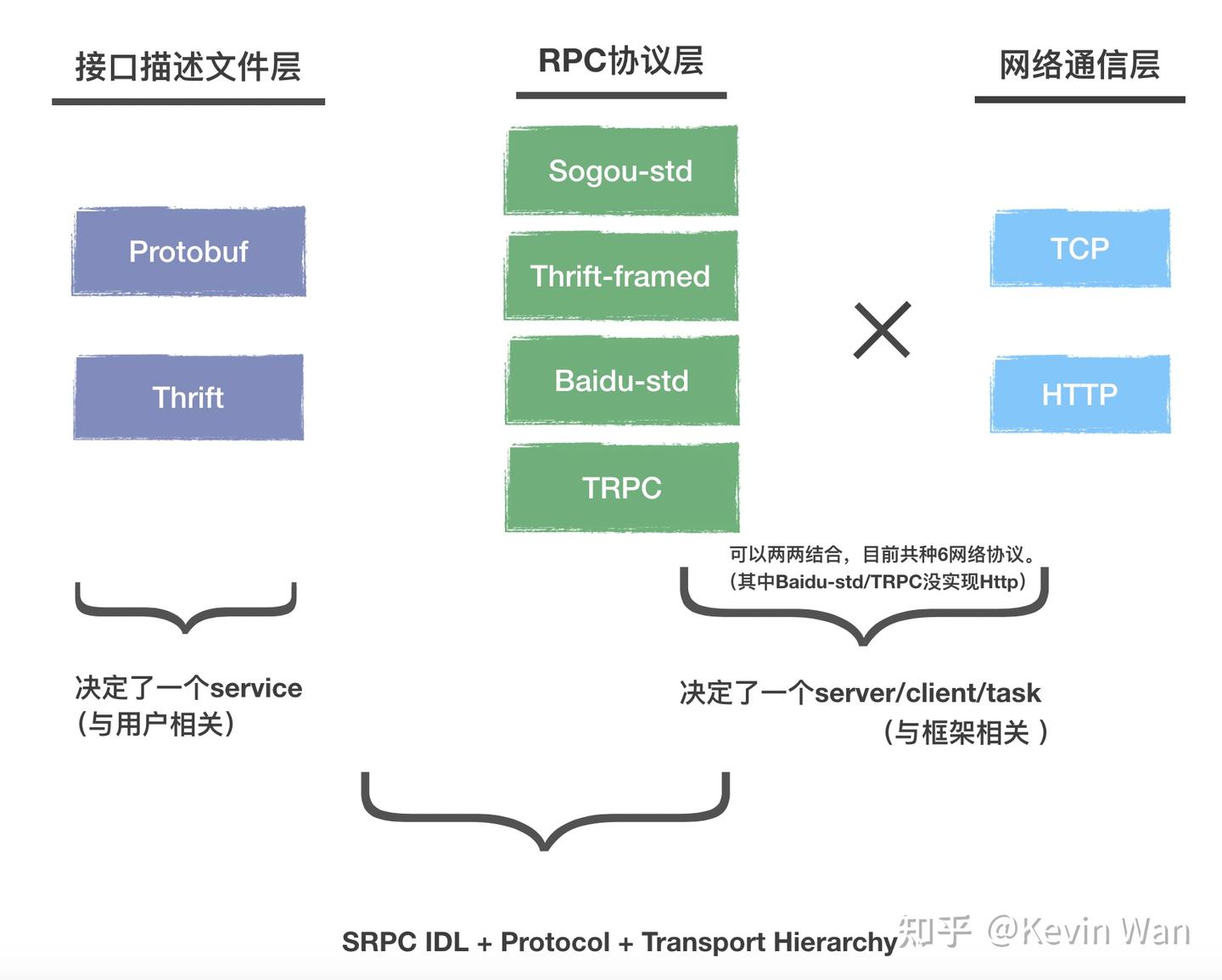 一文带你搞懂 RPC 到底是个啥 - 知乎