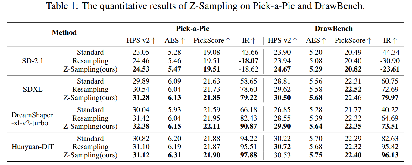 xLeaF Lab | ICLR2025 | Z-Sampling: 让扩散模型在反思中提升采样 - 知乎
