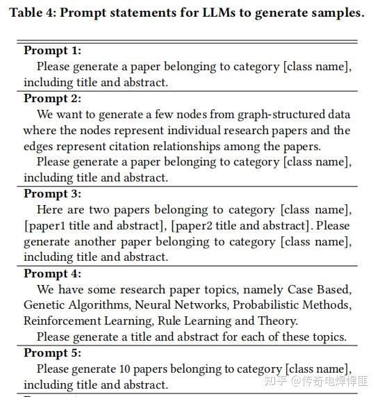 Empower Text-Attributed Graphs Learning with Large Language Models ...