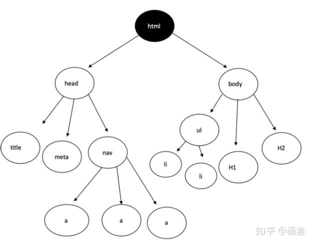 树算法解析：Ball-Tree, KD-Tree vs. Brute Force - 知乎