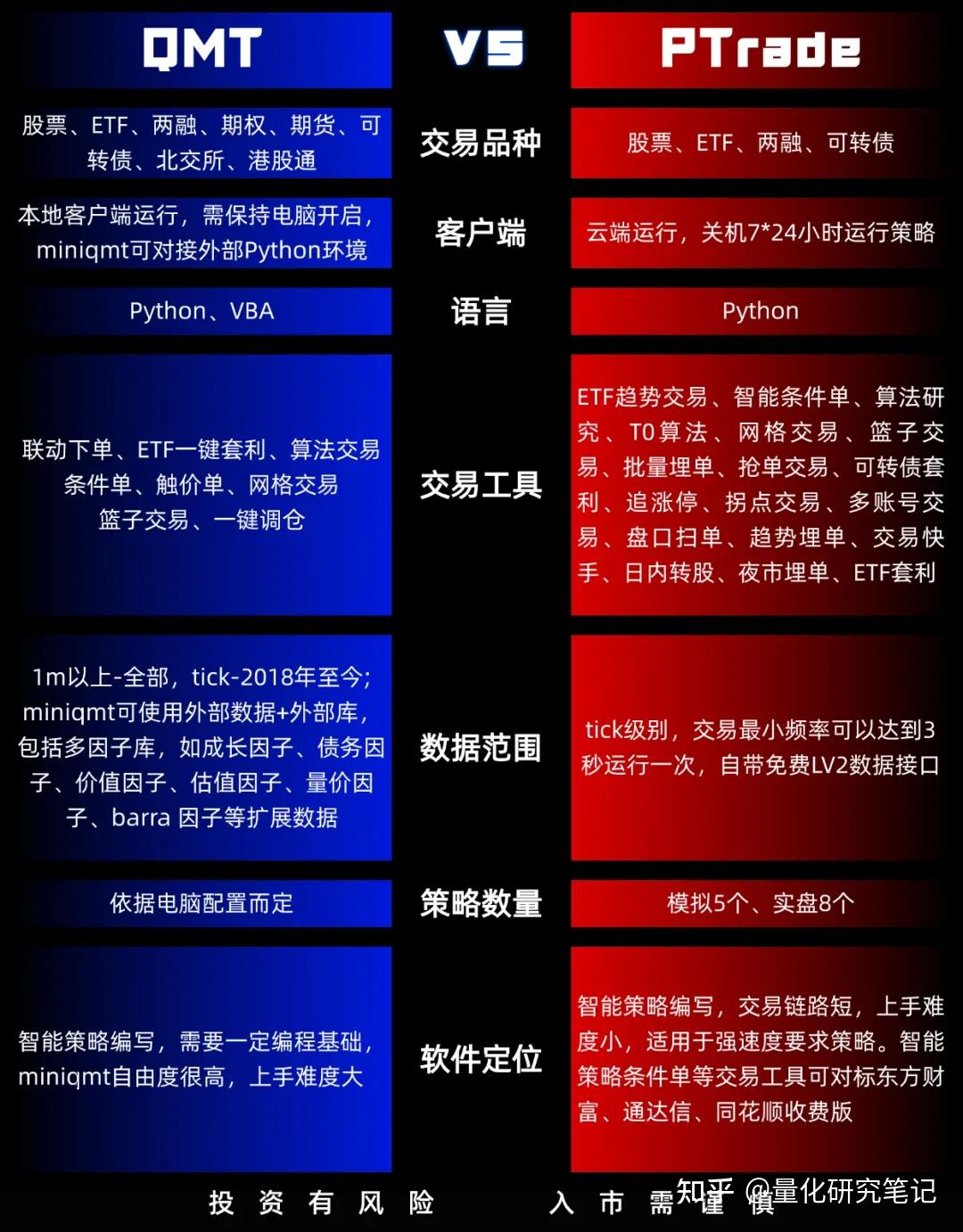 10W开通QMT/PTrade？量化交易新手的 “低门槛” 入场券 - 知乎