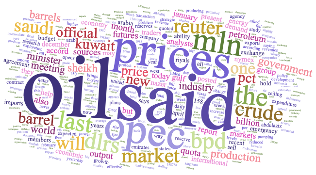 使用 Hiplot 绘制词云图（Wordcloud） - 知乎