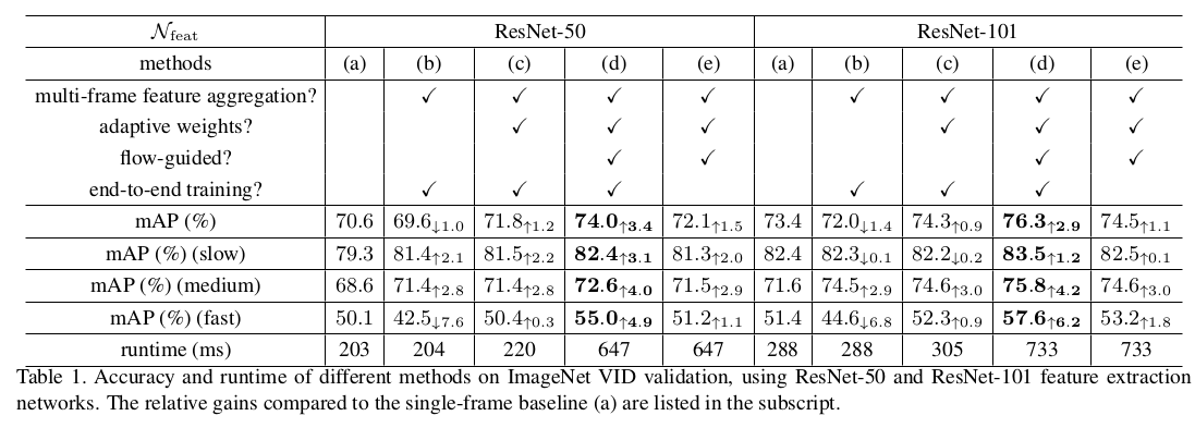 Flow-Guided Feature Aggregation for Video Object Detection - 知乎