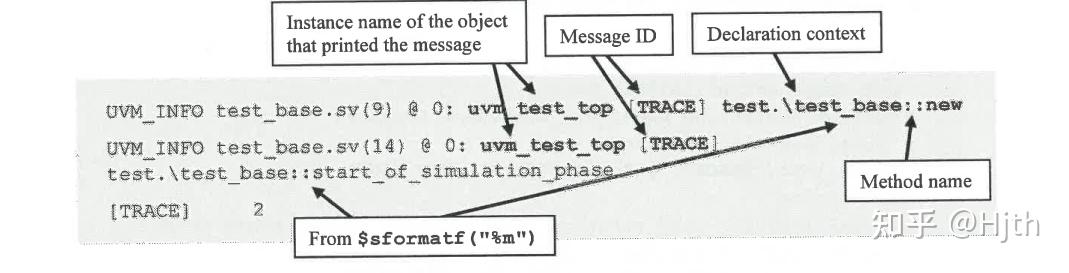 Synopsys UVM1.2 Lab1 - 知乎