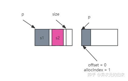 Unity DOTS中的baking（四）blob assets - 知乎