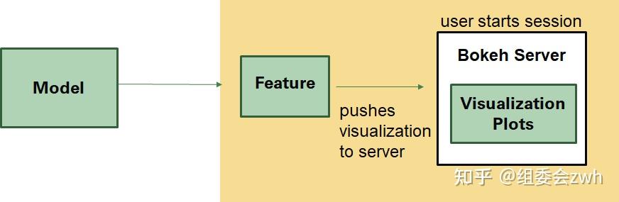 动手学AIMET(1)- 什么是AIMET？ - 知乎