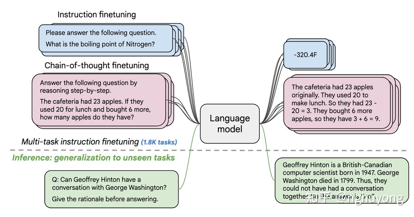 Flan-T5: One Model for ALL Tasks - 知乎