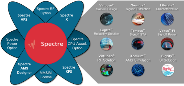 模拟电路仿真技巧---延长仿真时间(spectre的save和restart feature) - 知乎