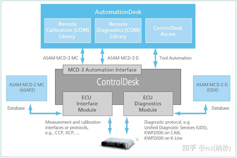dSPACE Catalog - 知乎