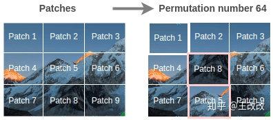 【入门必看】图解自监督学习(Self-Supervised Learning) - 知乎
