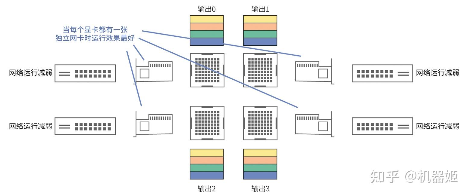 RDMA：高速网络与大型模型训练的最佳方案 - 知乎