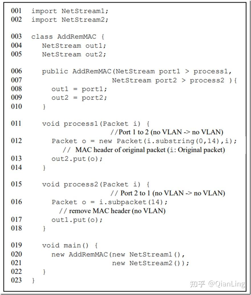 新华三EnGiant 660可编程交换芯片的分析 - 知乎