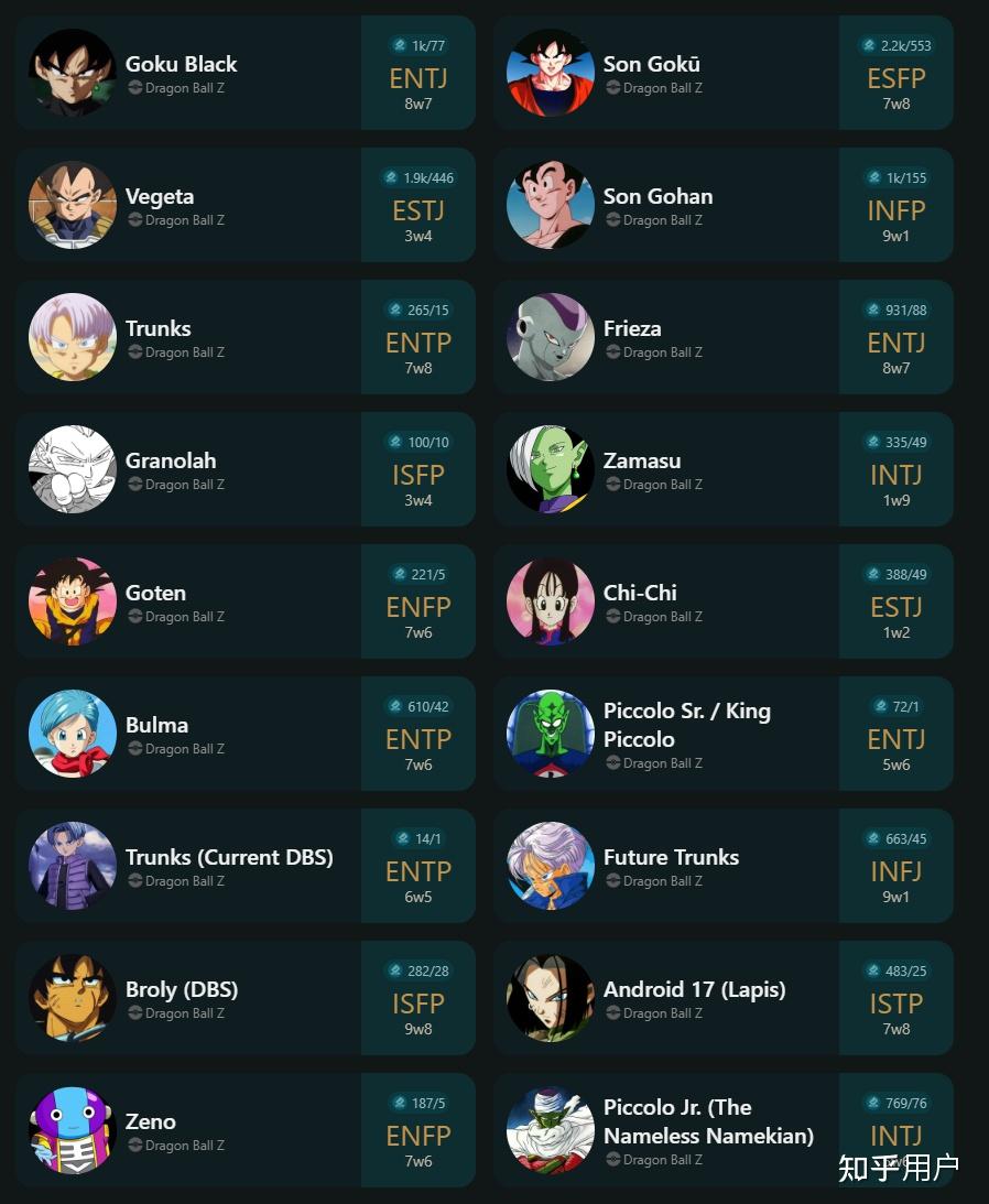 如何分析动画《龙珠》中角色的 MBTI 人格？ - 知乎