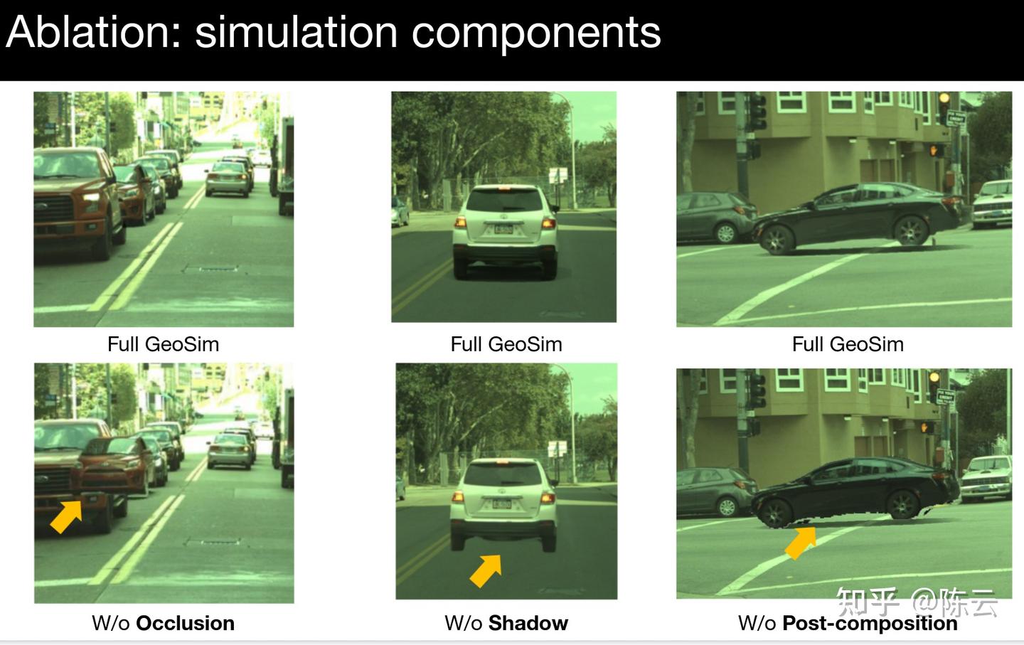 [CVPR2021 Best Paper Candidate] GeoSim: Camera Simulation - 知乎