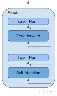 图解Transformer系列之一：Transformer简介 - 知乎