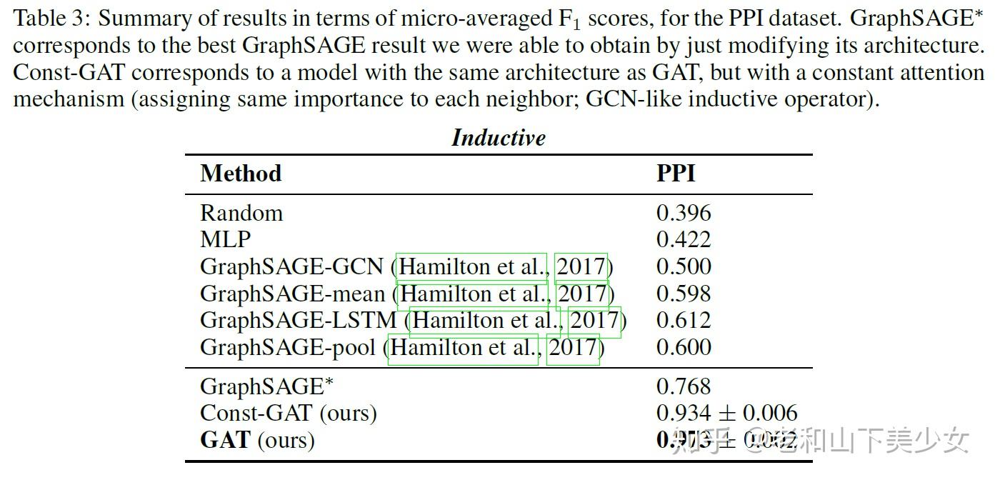 全面理解Graph Attention Networks - 知乎
