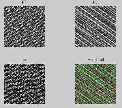 MATLAB Arnold 的图像置乱加密及解密 - 知乎