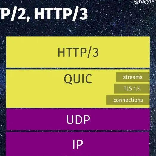 搞了几年，基于QUIC的HTTP/3终于官宣了，编号RFC 9114 - 知乎