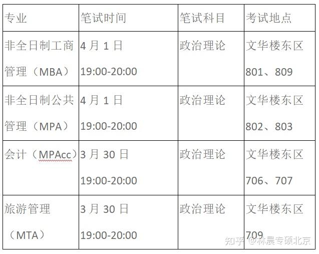 2023年中央民族大学MBA/MPA/MPAcc/MTA 线下复试方案（含复试备考建议及往年真题） 林晨考研北京 - 知乎
