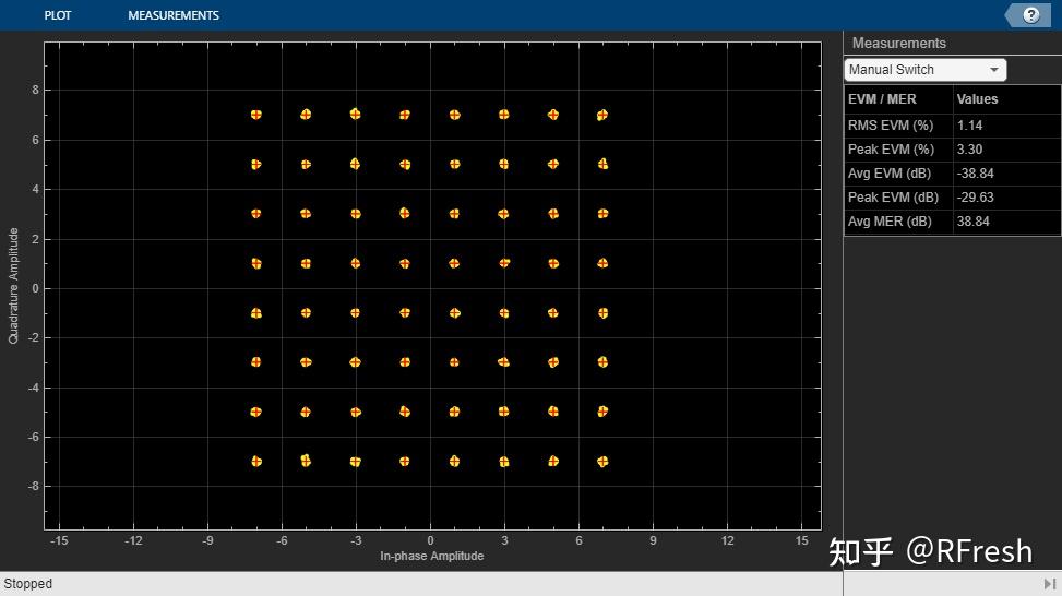 Digital Pre-distortion: 数字预失真 - 知乎