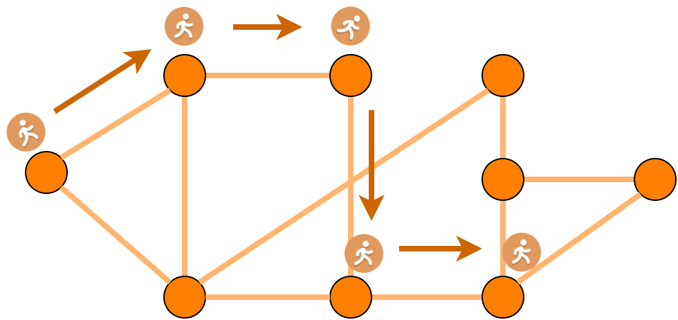 图（graph）中的随机游走（random walk）到底怎么应用，其具体原理是什么？ - 知乎