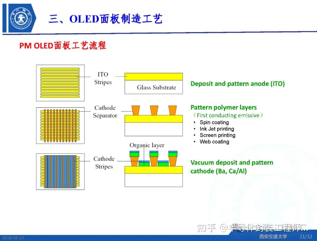 OLED材料、器件与工艺（附32页PPT） - 知乎