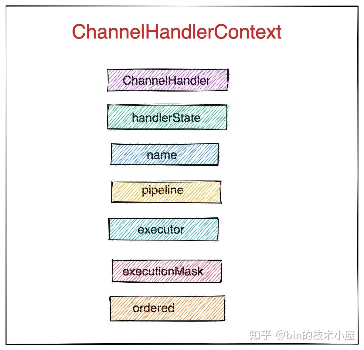 Netty在业务中的使用场景有哪些？ - 知乎