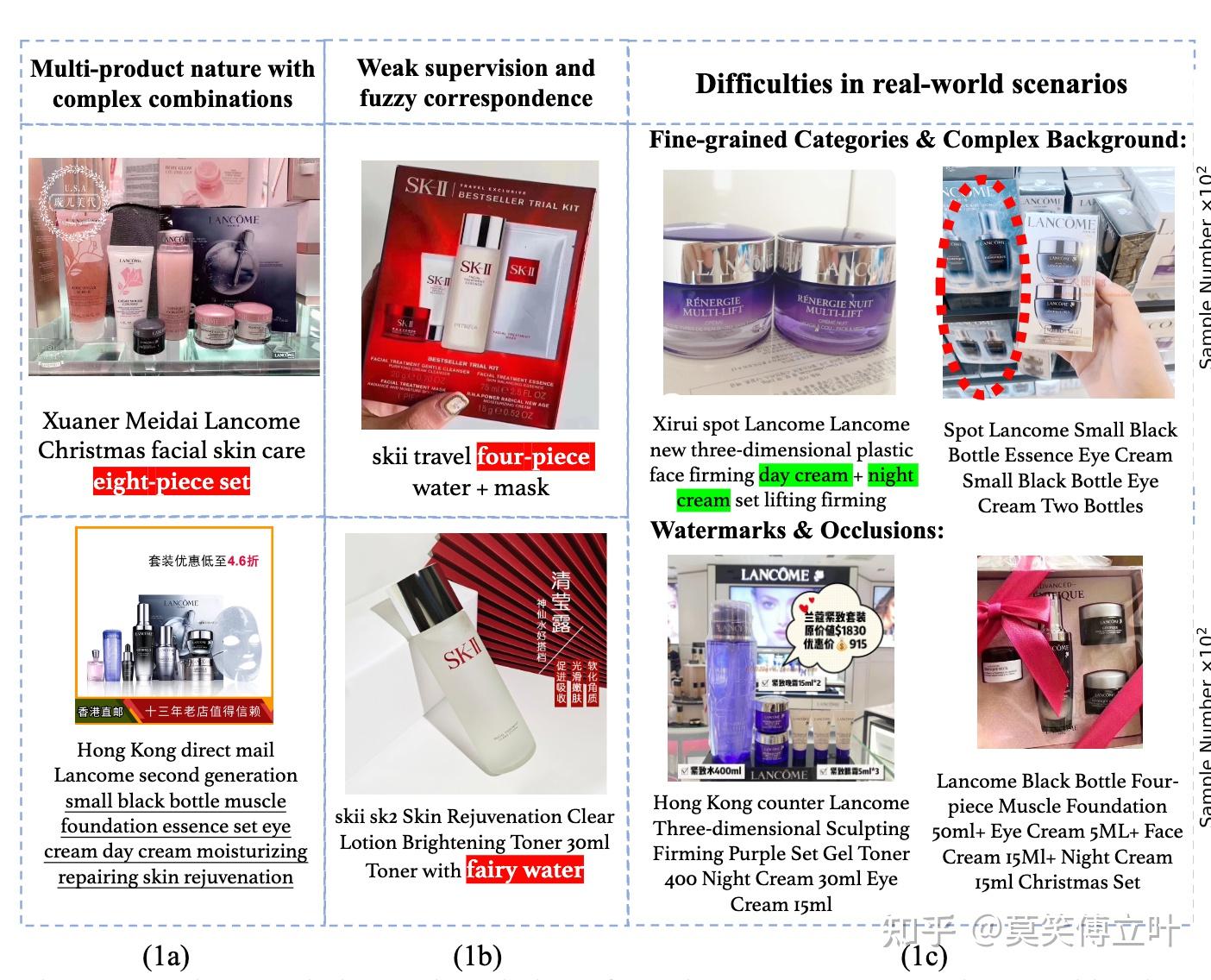 [多模态]Product1M: Towards Weakly Supervised Instance-Level Product Retrieval via Cross-modal ... - 知乎