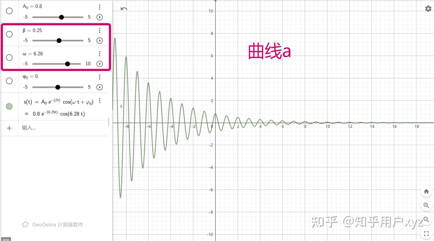 阻尼振动公式推导 知乎 2087