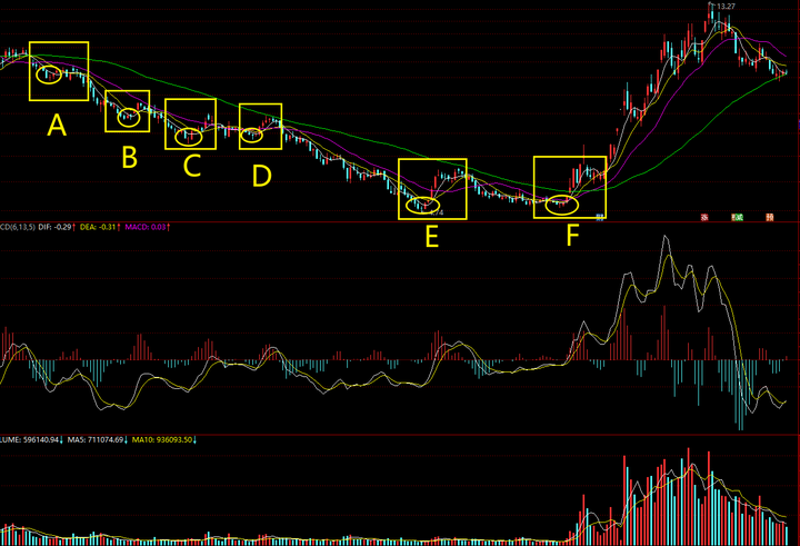 MACD高级说明书（5）：MK共振战法+问题解答 - 知乎