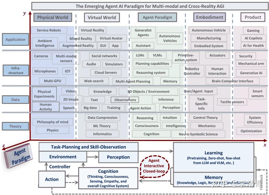 [文献翻译] Agent AI: Surveying the Horizons of Multimodal Interaction - 知乎