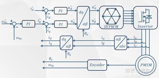 TI芯片DSP28335-eQEP外设模块配合ABZ编码器测速、位置获取的学习研究及硬件验证调试 - 知乎