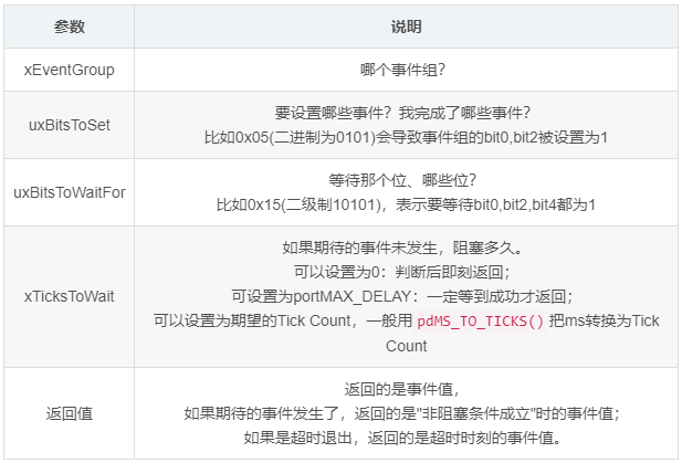 韦东山freeRTOS系列教程之【第八章】事件组(event group) - 知乎
