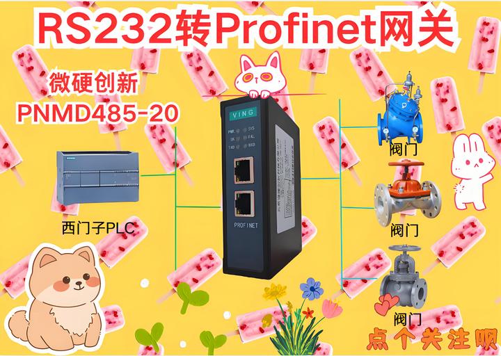 当阀门“支棱起来”，RS232秒变Profinet，这波操作太秀了！ - 知乎